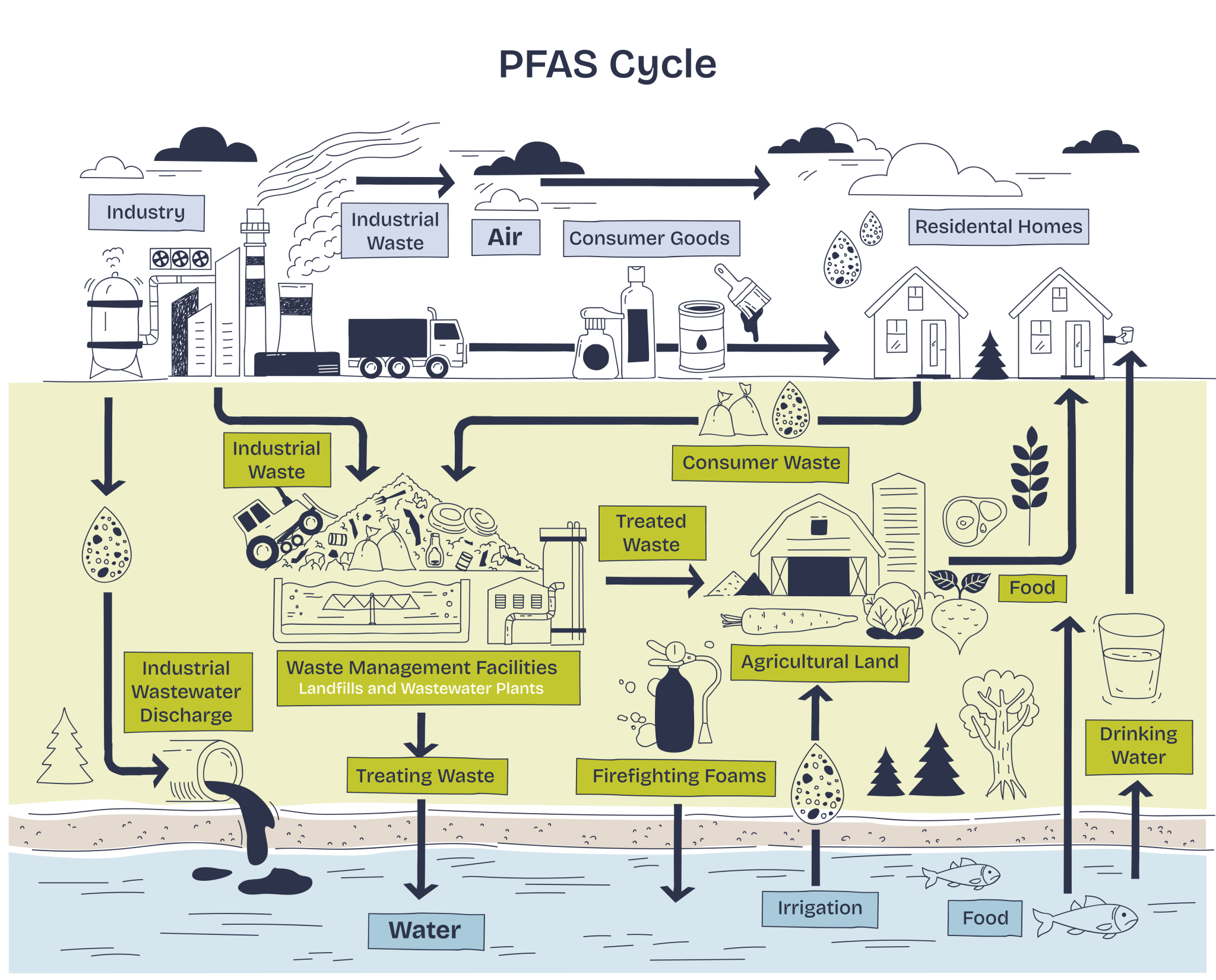Graphene Membrane Innovation Targets PFAS Removal From Water | Clean ...